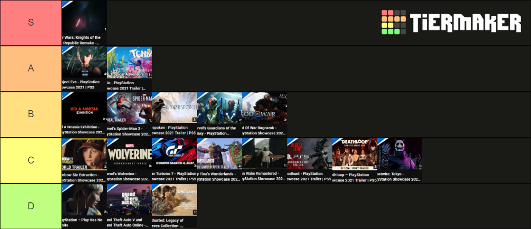 PlayStation Showcase 2021 Tier List (Community Rankings) - TierMaker