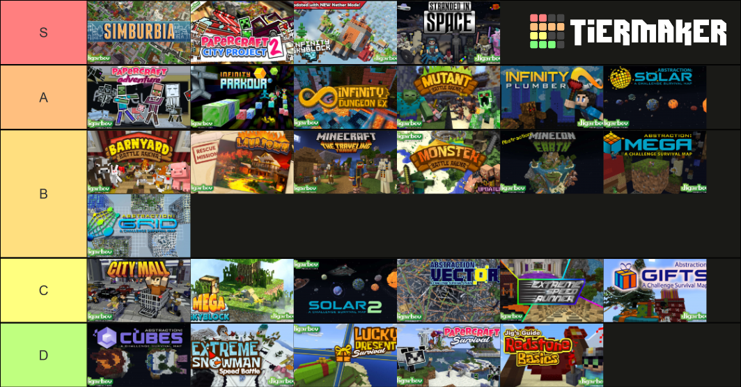 Jigarbov's Marketplace Maps Tier List (Community Rankings) - TierMaker