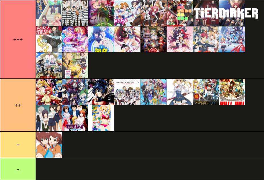 Ecchi/ fanservice Anime/manga Tier List (Community Rankings) - TierMaker