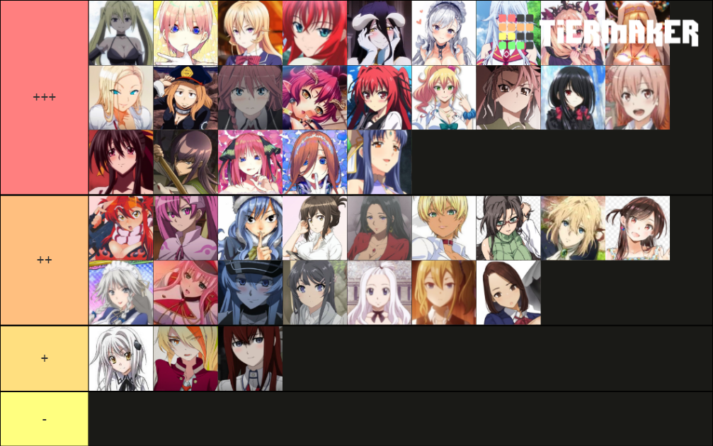 Top 100 Waifus Tier List (Community Rankings) - TierMaker