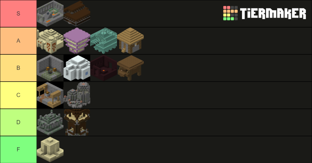 All Minecraft Structures Tier List (Community Rankings) - TierMaker