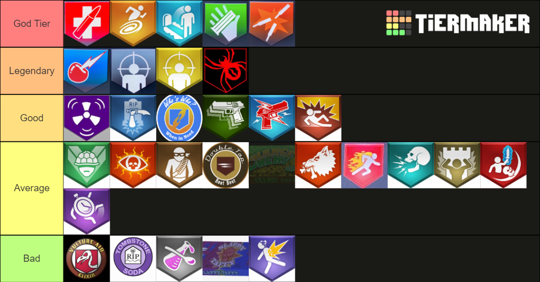 Ranked: Call of Duty Zombies-All Perks Ranked in Order Tier List ...