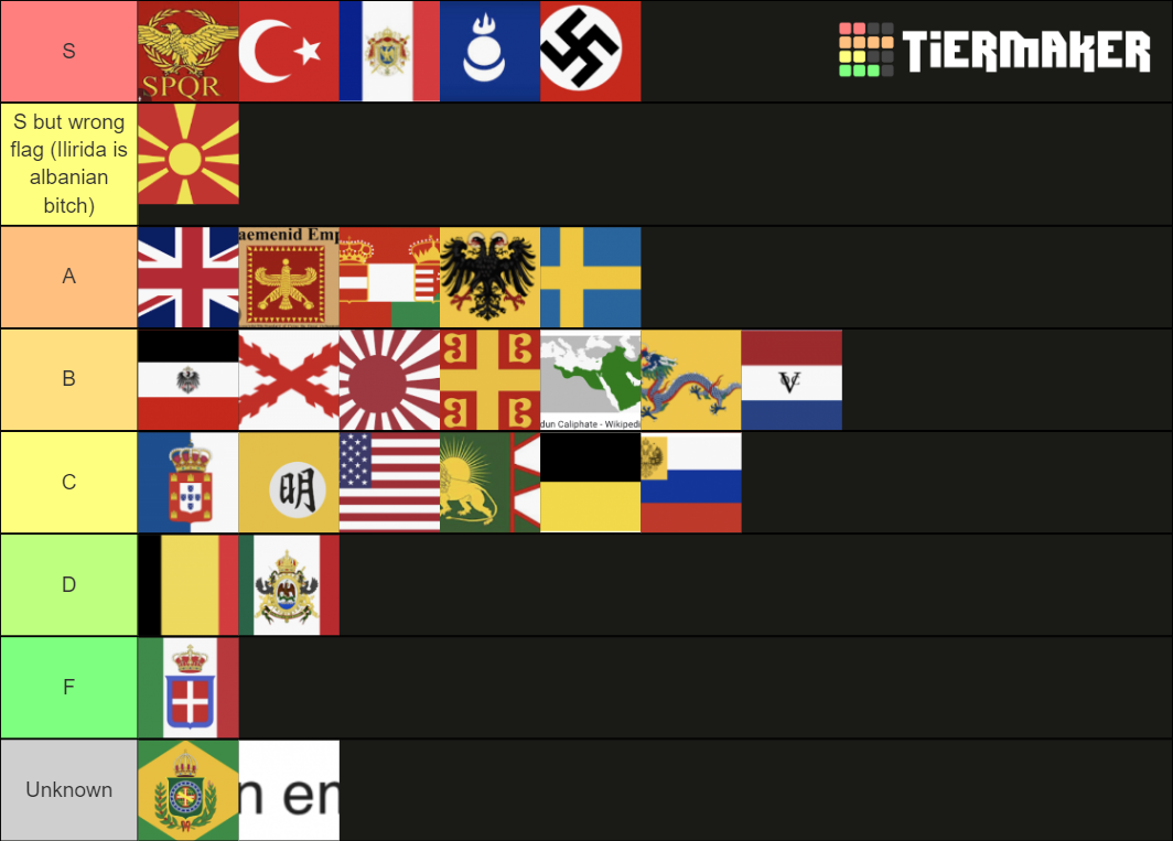 Historical Empires Tier List (Community Rankings) - TierMaker