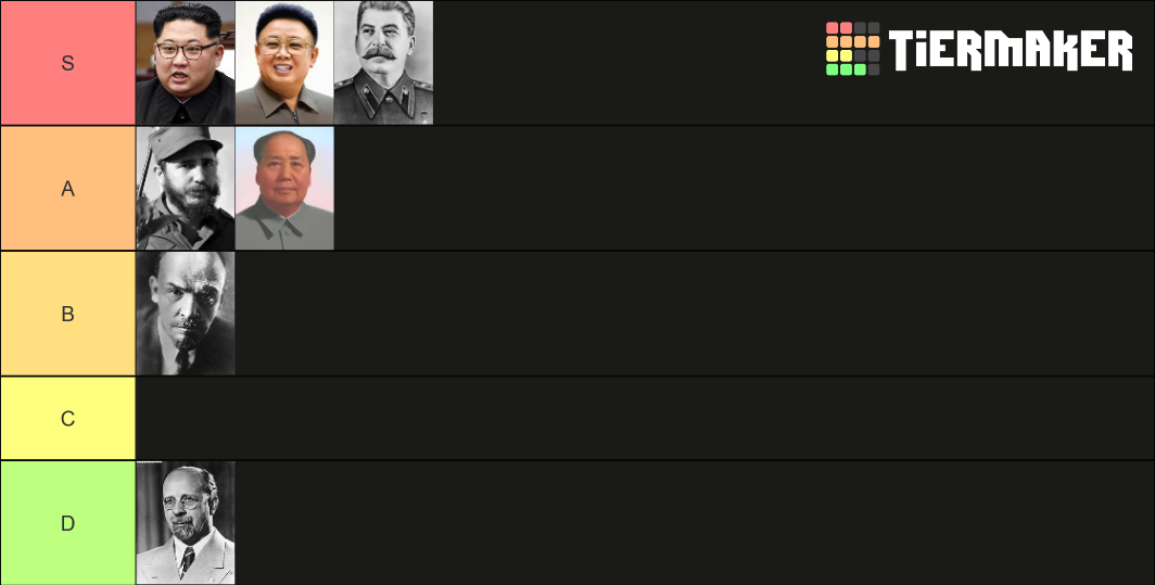Communist Dictator Tier List (Community Rankings) - TierMaker