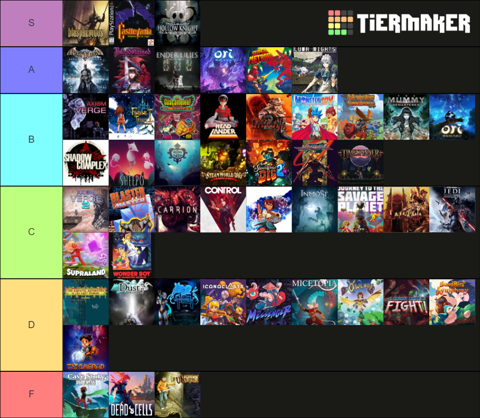 Metroidvania Tier List , Ultimate Metroidvania Tierlist Tier List Maker ...