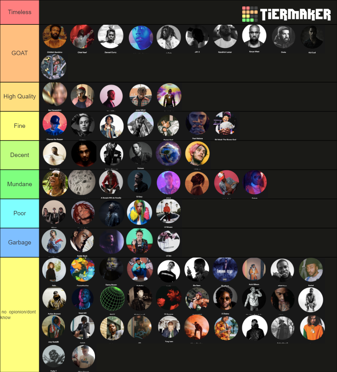 Rap Tier List (Community Rankings) - TierMaker