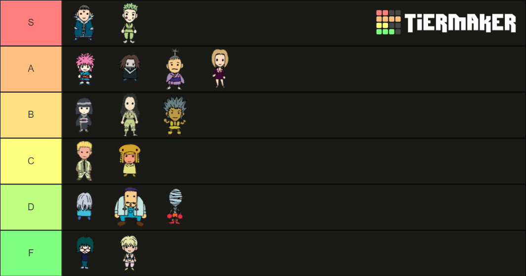 Hunter X Hunter Phantom Troupe Members Tier List (Community Rankings ...