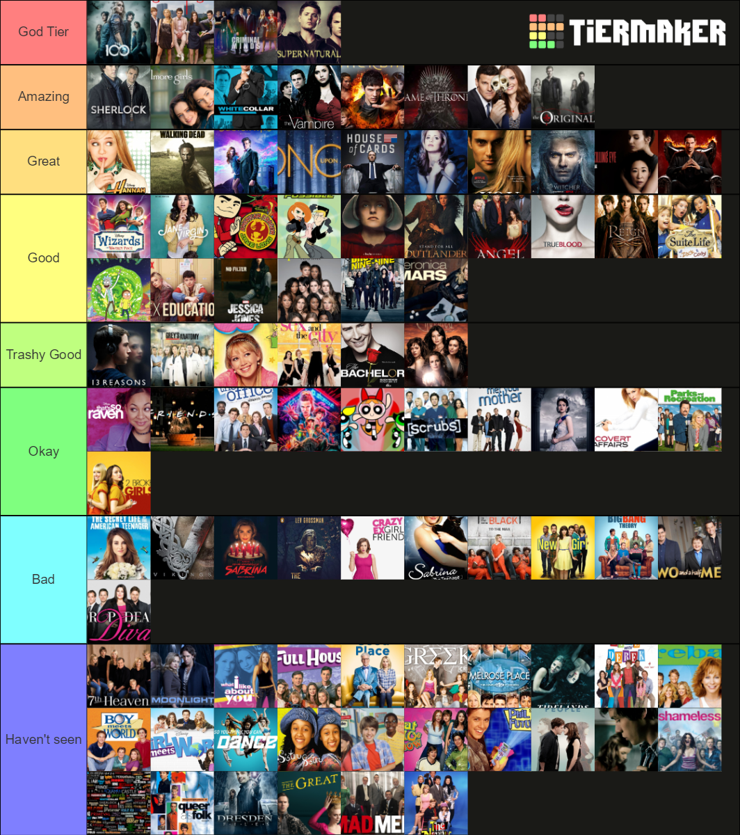 Ranking TV Shows Tier List (Community Rankings) - TierMaker