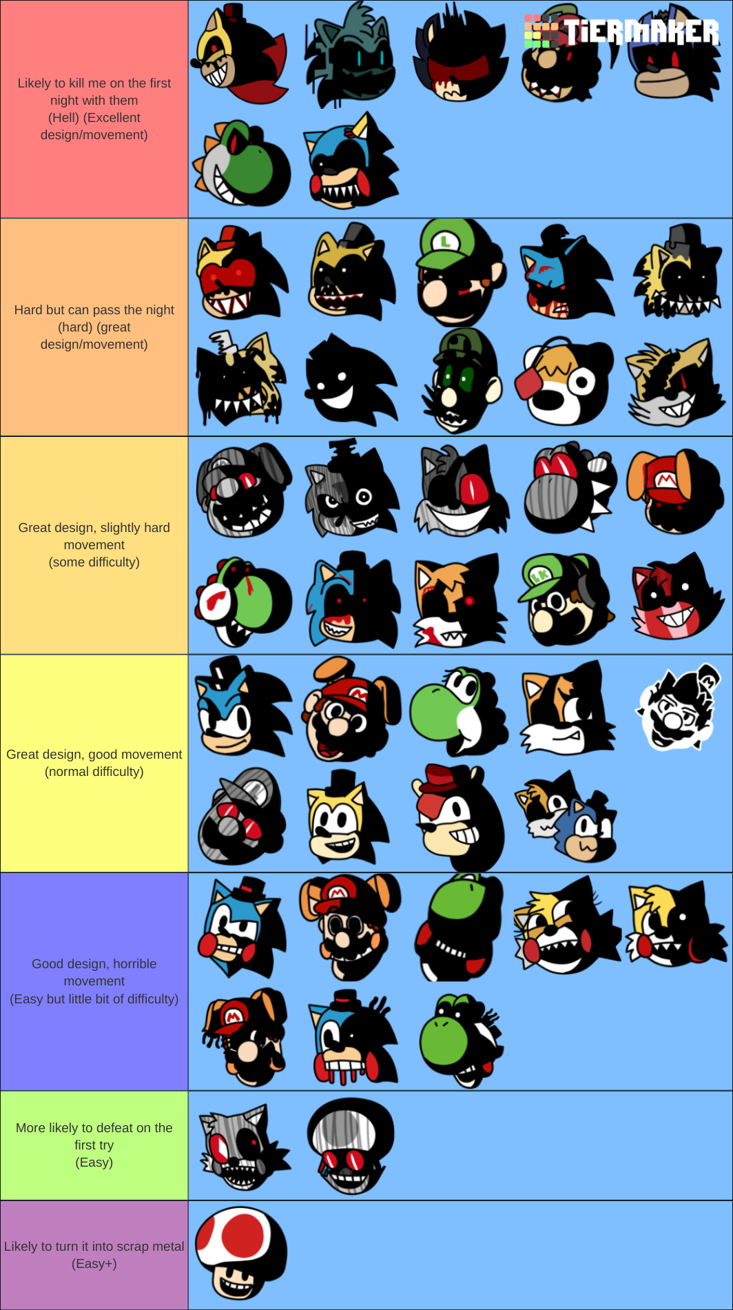 FNAS: Maniac Mania Clones & Animatronics Tier List (Community Rankings ...