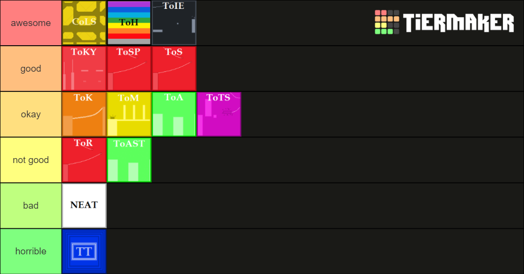 jtoh ring 1 Tier List (Community Rankings) - TierMaker