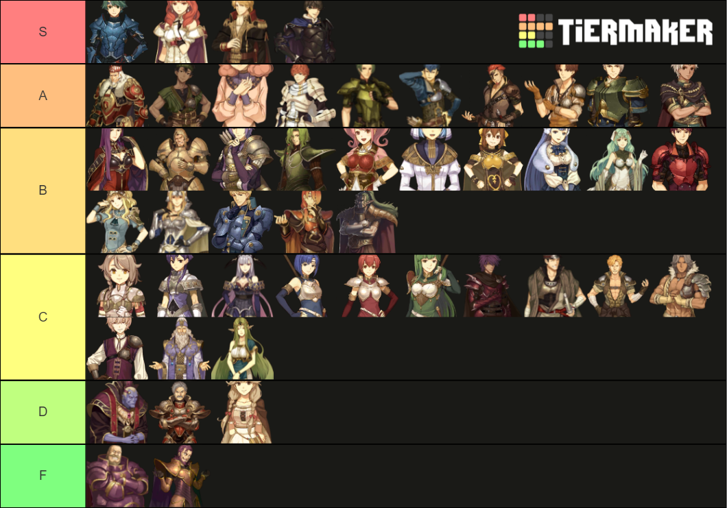 FE ECHOES Tier List (Community Rankings) - TierMaker