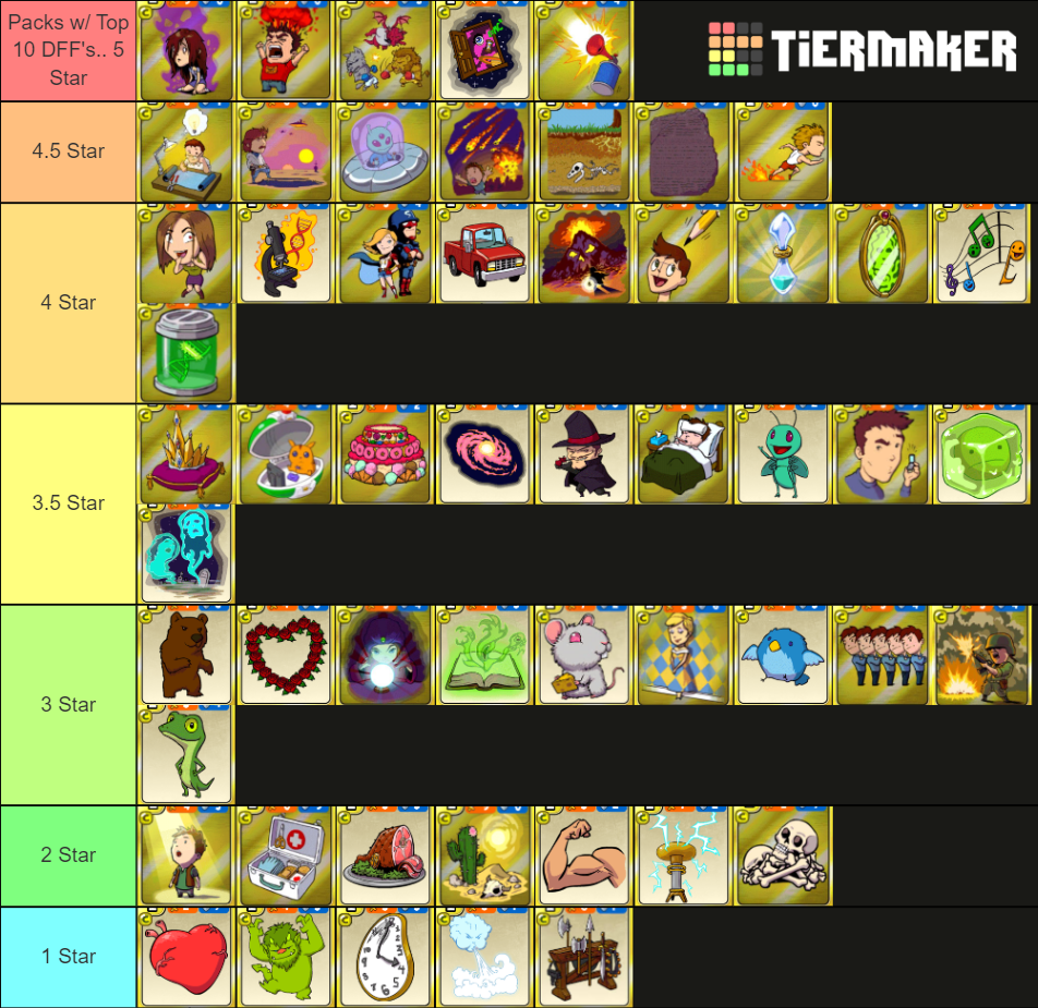 Little Alchemist GCC Tier List (Community Rankings) - TierMaker