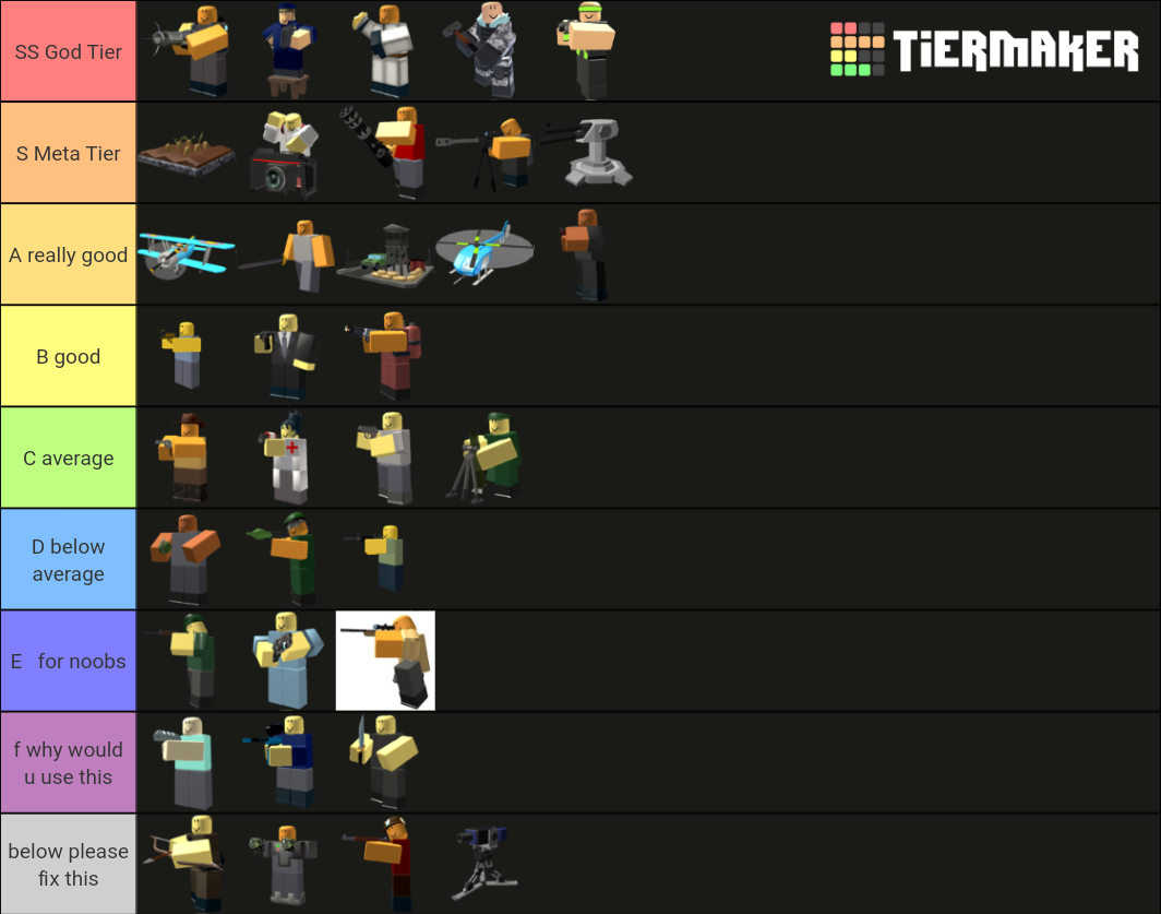Tower Defense Simulator (Frost Event Update) Tier List (Community ...