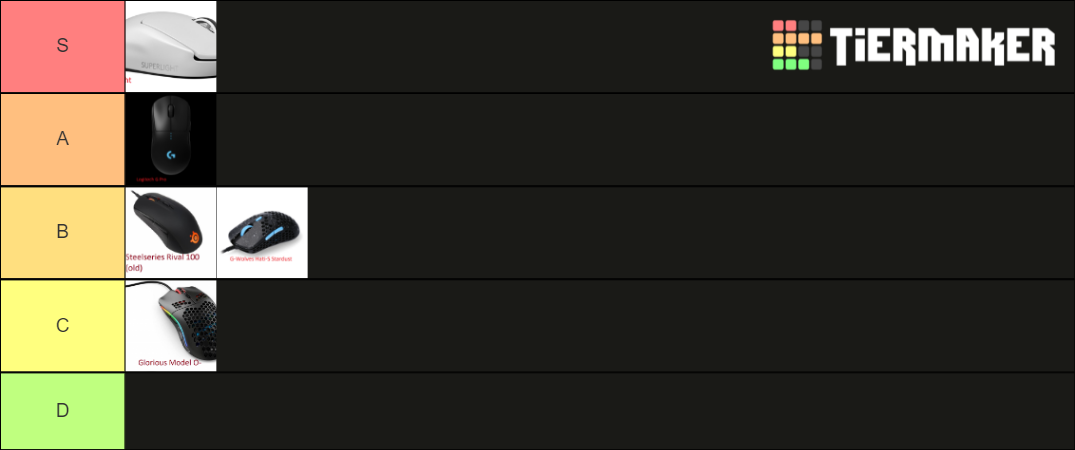 naknemo mouse tierlist Tier List (Community Rankings) - TierMaker
