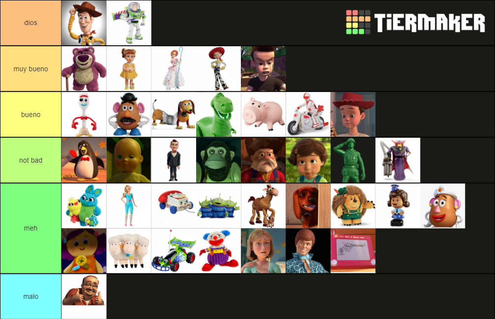 Toy Story Characters (Good/Evil) Tier List (Community Rankings) - TierMaker