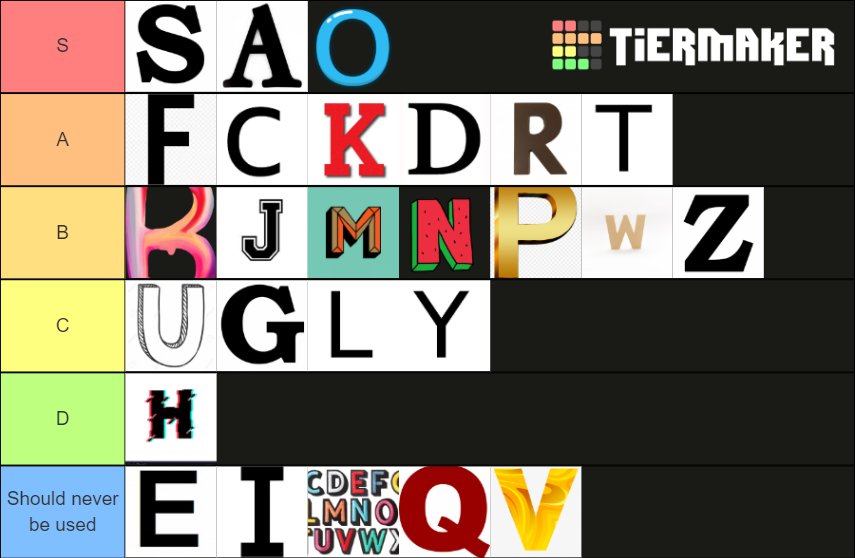 The letters of the Alphabet Tier List (Community Rankings) - TierMaker