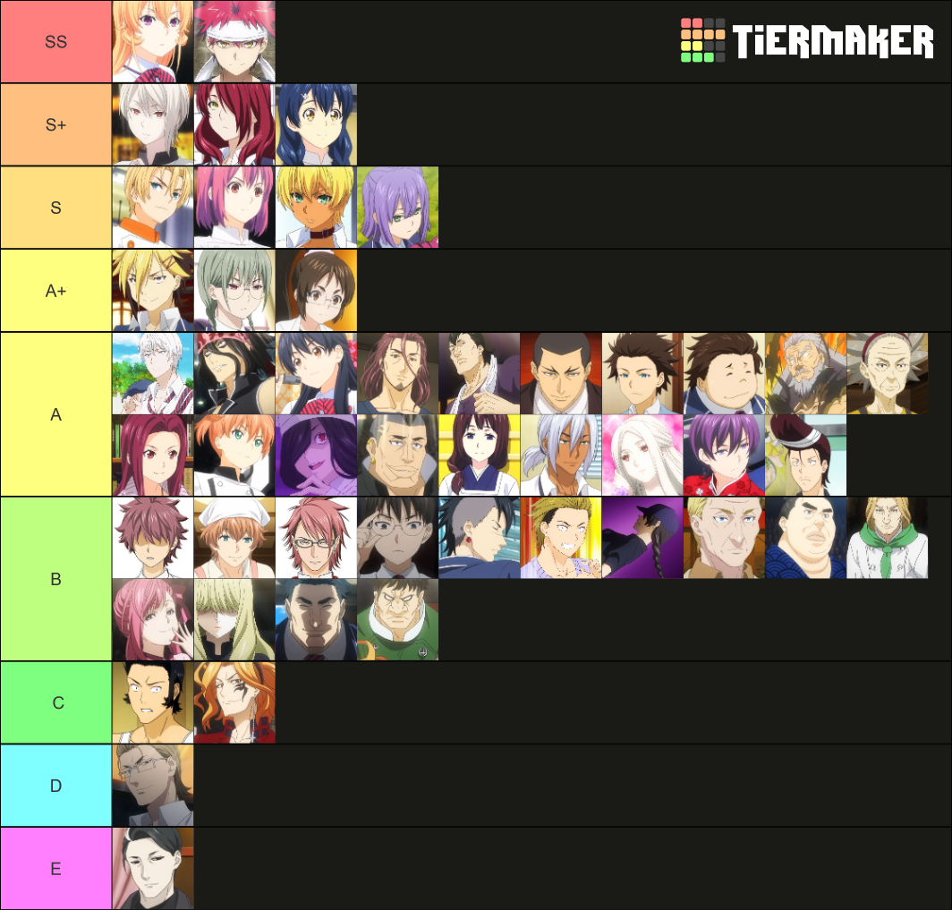 Food Wars Characters Tier List (Community Rankings) - TierMaker