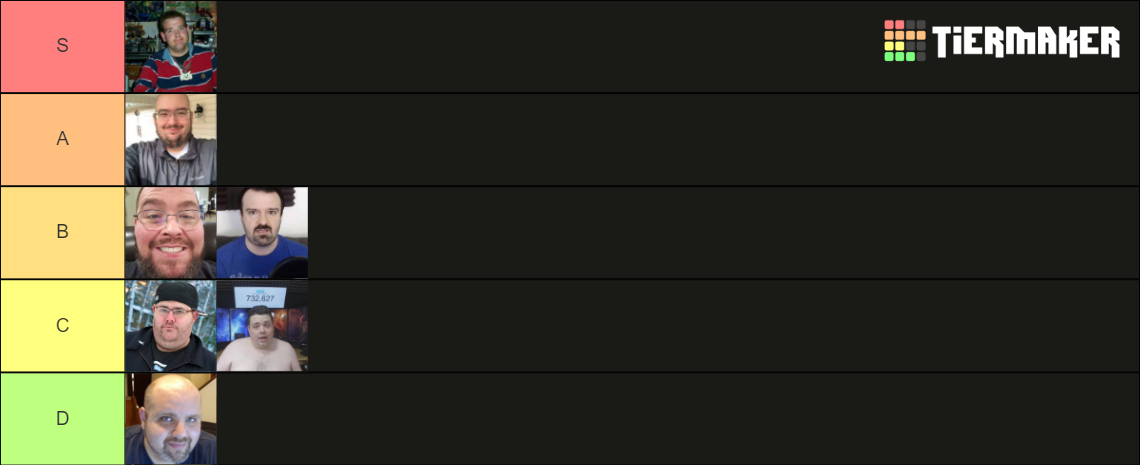 Overweight middle aged man lolcows Tier List (Community Rankings ...