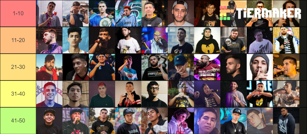 FMS 2020 Tier List (Community Rankings) - TierMaker