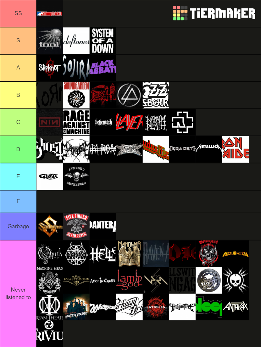 Best Metal Bands Tier List (Community Rankings) - TierMaker