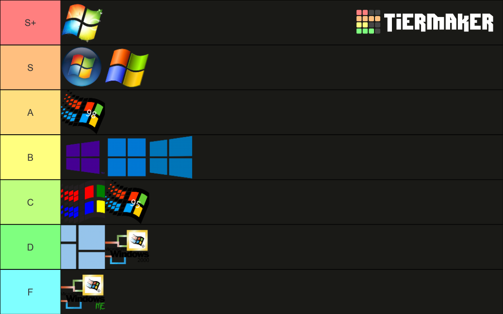 Microsoft Windows Tier List (Community Rankings) - TierMaker