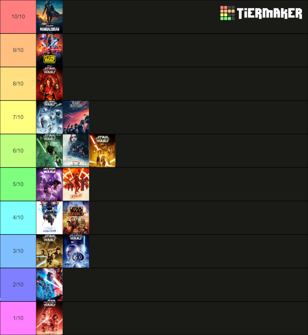 Star Wars Universe Tier List (Community Rankings) - TierMaker