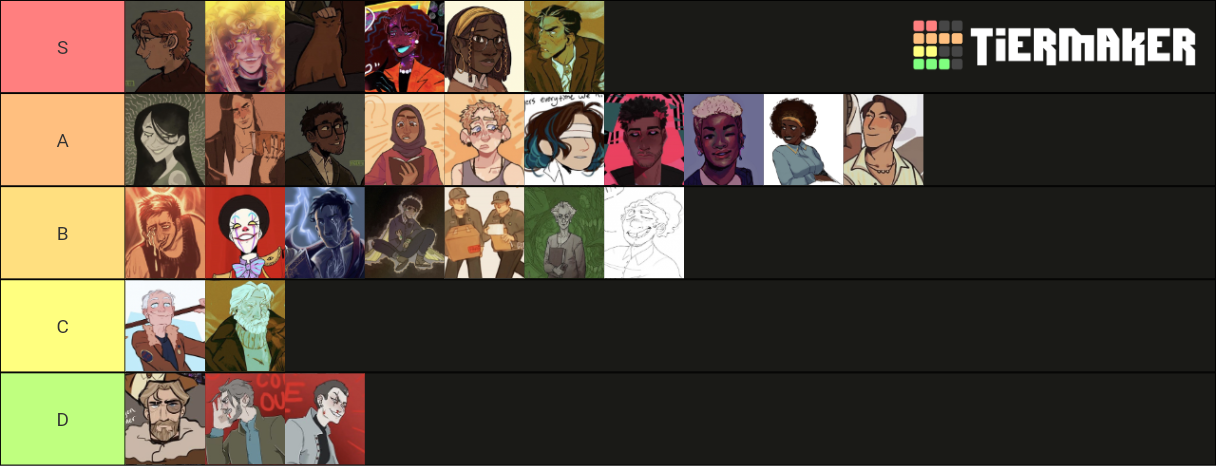 TMA Characters Tier List (Community Rankings) - TierMaker