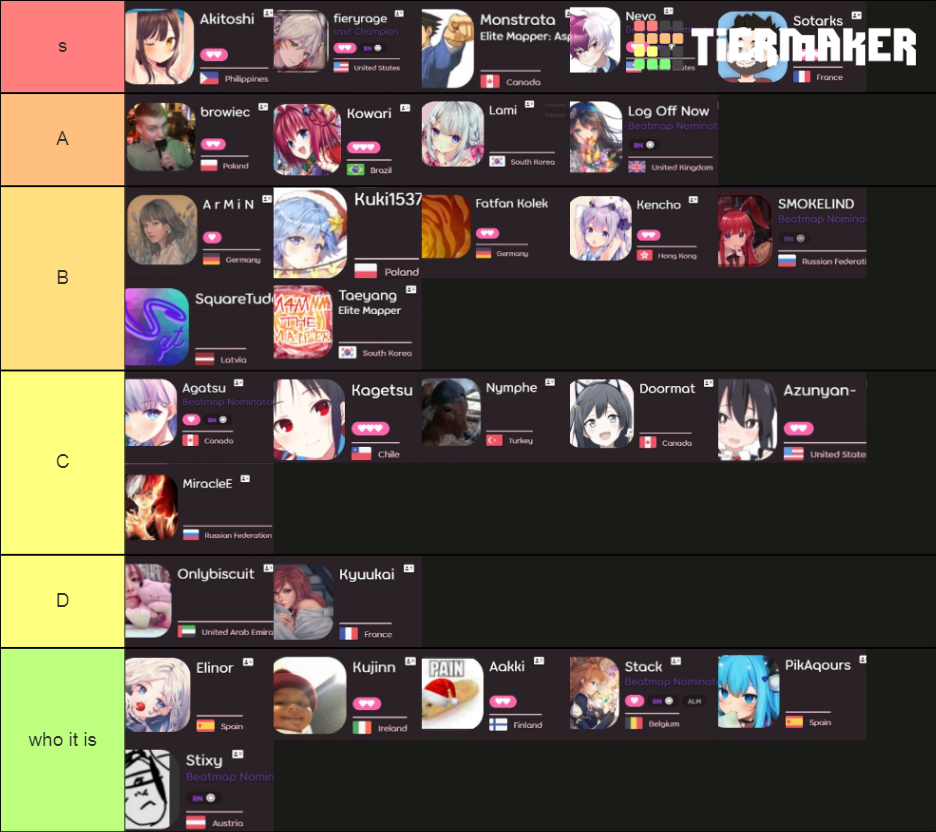 osu farm mapper Tier List (Community Rankings) - TierMaker