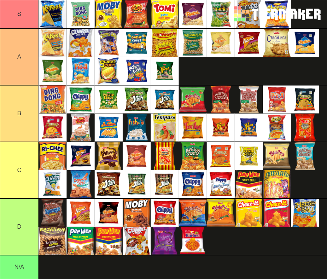 The Ultimate Pinoy Chichirya List Tier List (Community Rankings ...