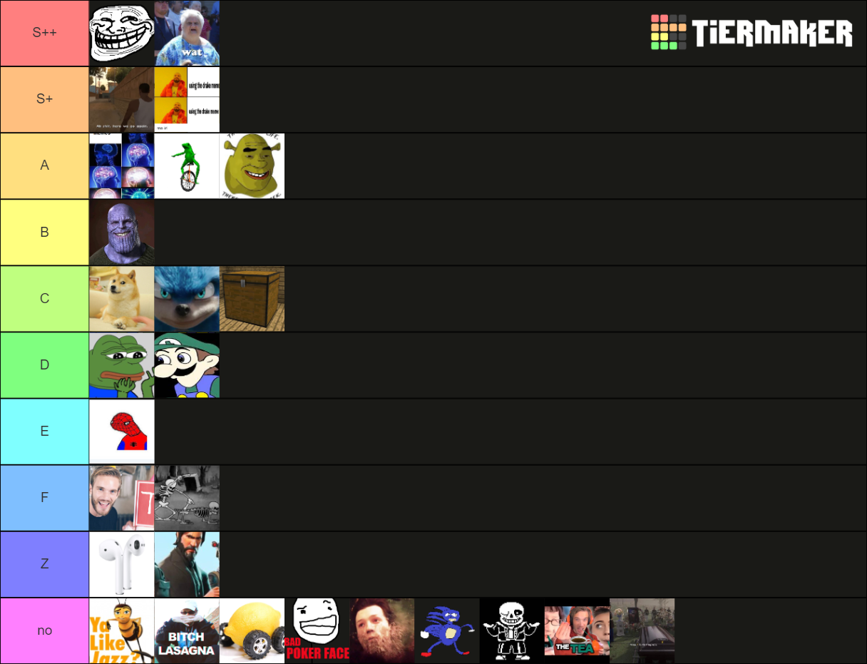 memes Tier List (Community Rankings) - TierMaker
