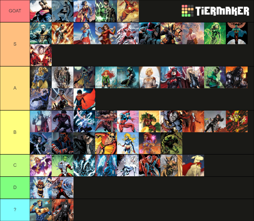 Superheroes (DC) Tier List (Community Rankings) - TierMaker