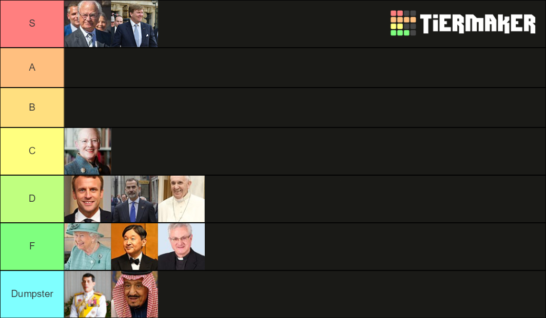 Royal Families of the World Tier List (Community Rankings) - TierMaker