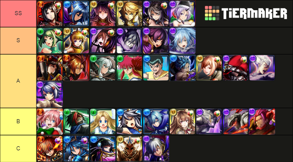 Grand summoners January 2020 Tier List (Community Rankings) - TierMaker