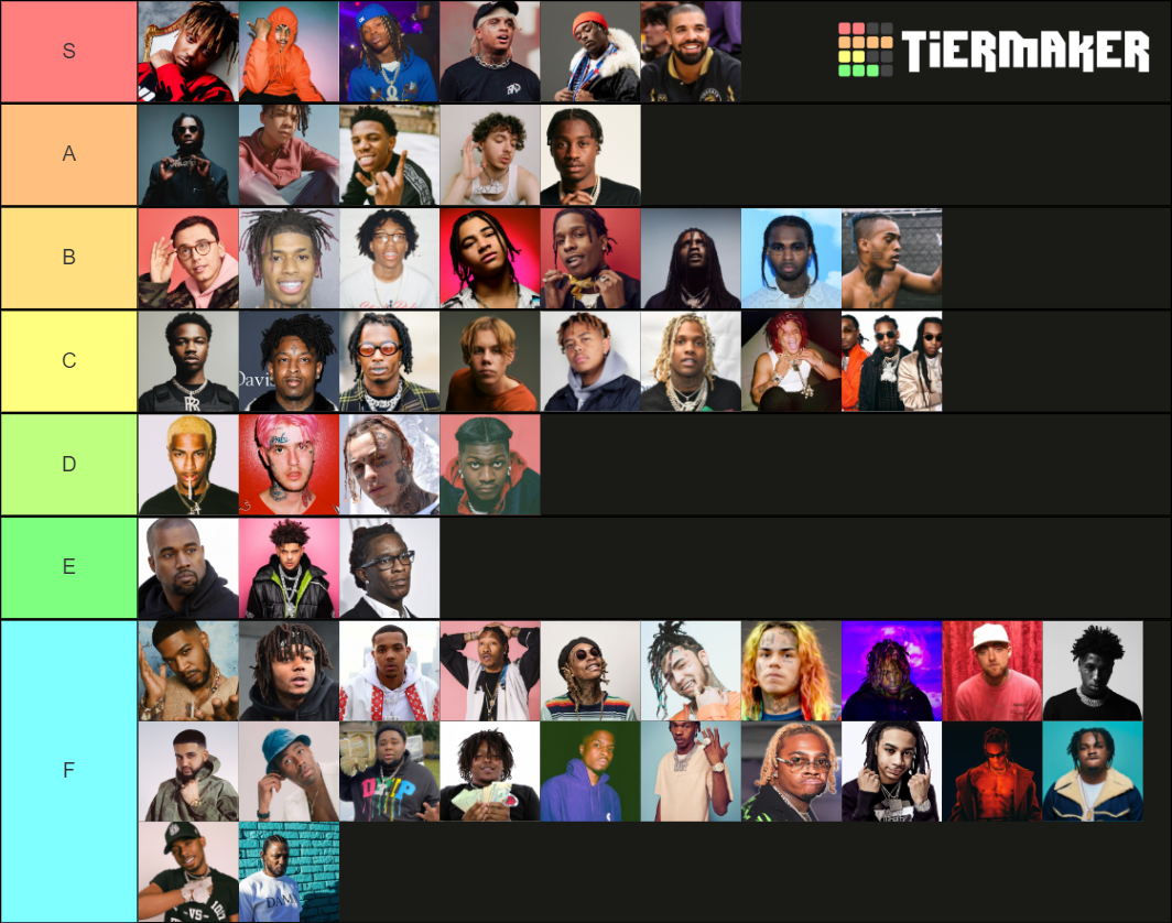 2021 Rapper Tier List (Community Rankings) - TierMaker