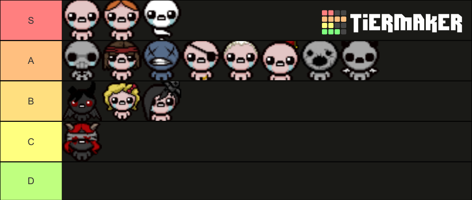 The Binding of Isaac characters Tier List (Community Rankings) - TierMaker