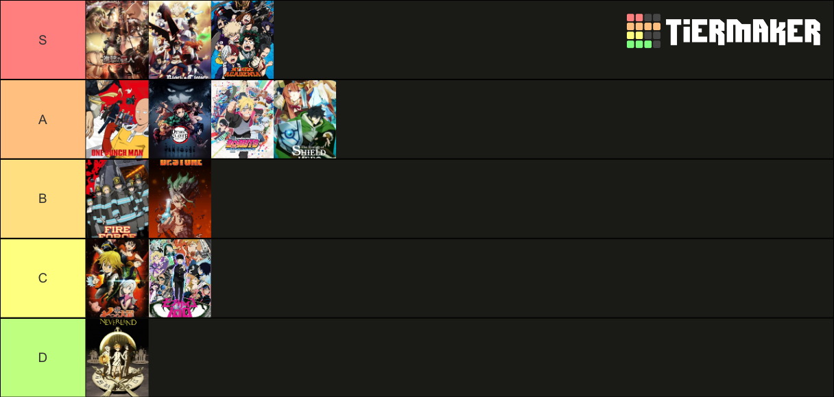New gen anime Tier List (Community Rankings) - TierMaker