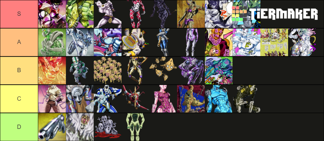 Jojo Stands Tier List (Community Rankings) - TierMaker