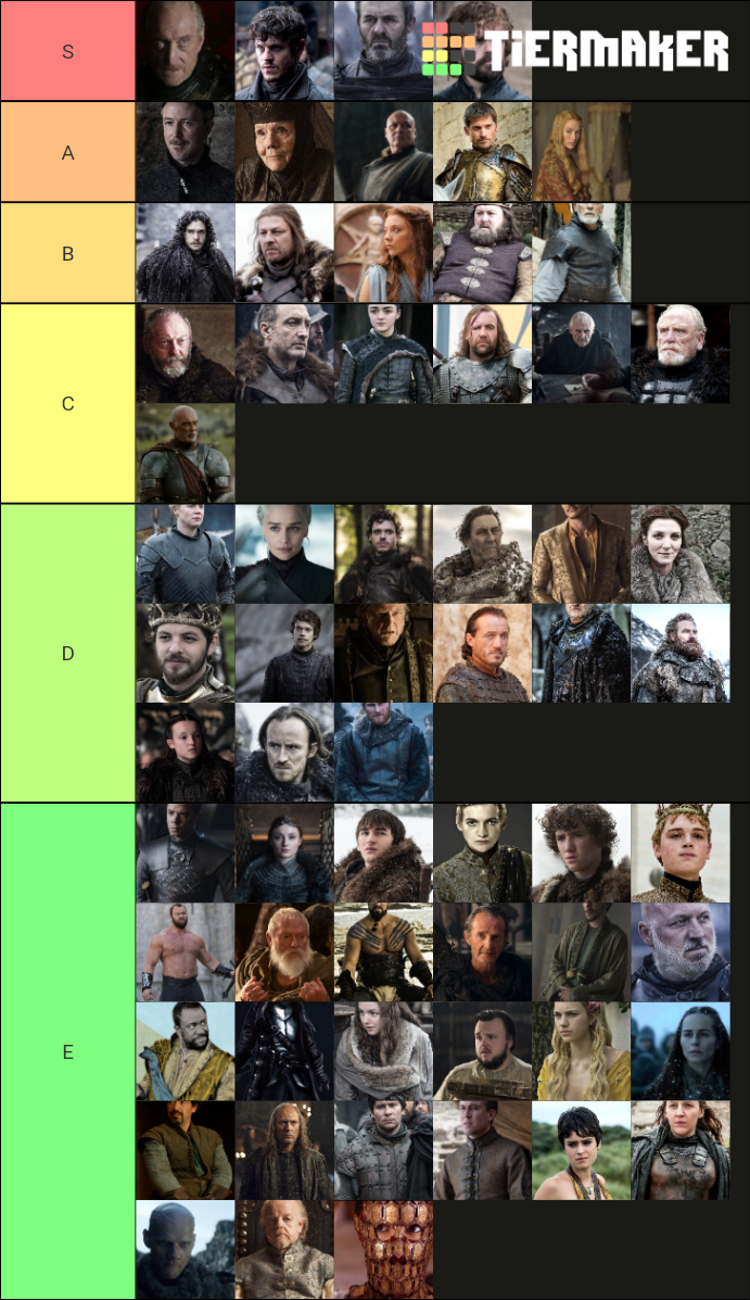GOT Tier List (Community Rankings) - TierMaker