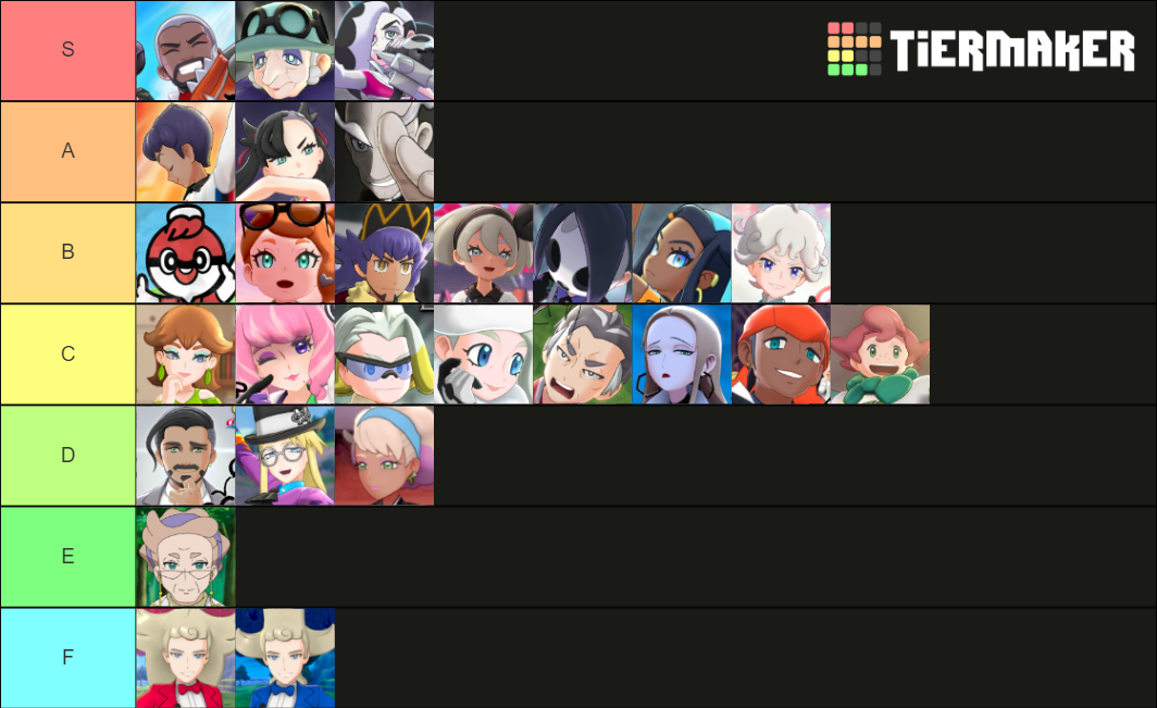 Pokémon Sword/Shield Major NPCs Tier List (Community Rankings) - TierMaker