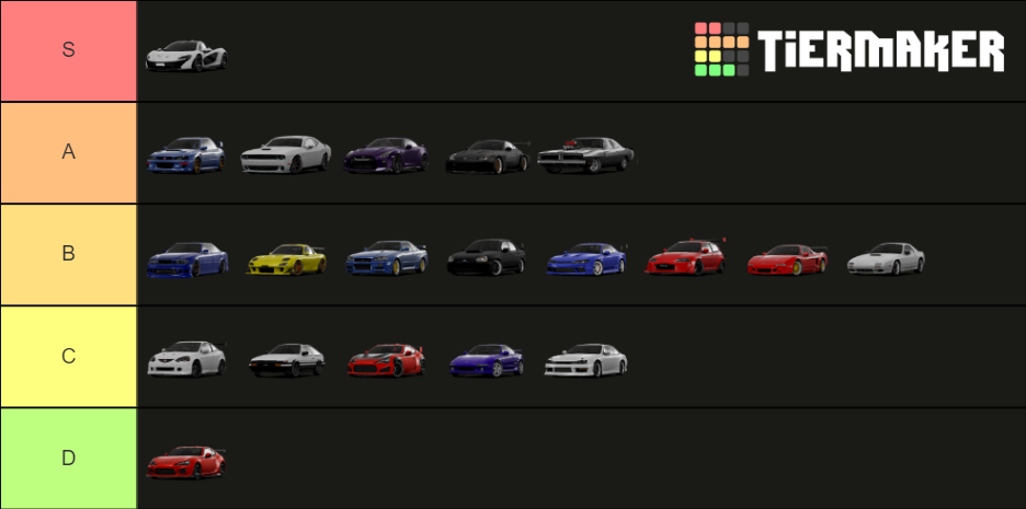 Assoluto Racing Tier List (Community Rankings) - TierMaker