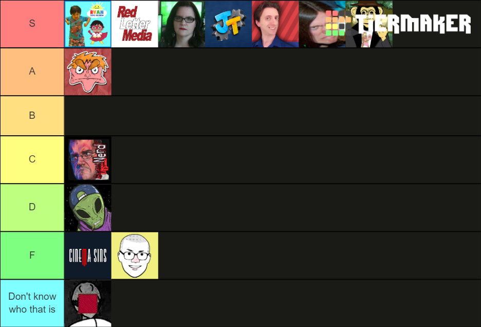 YouTube Internet Critics & Reviewers Tier List (Community Rankings ...