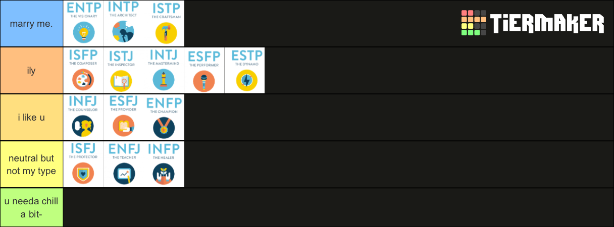 MBTI TYPES TIER Tier List (Community Rankings) - TierMaker