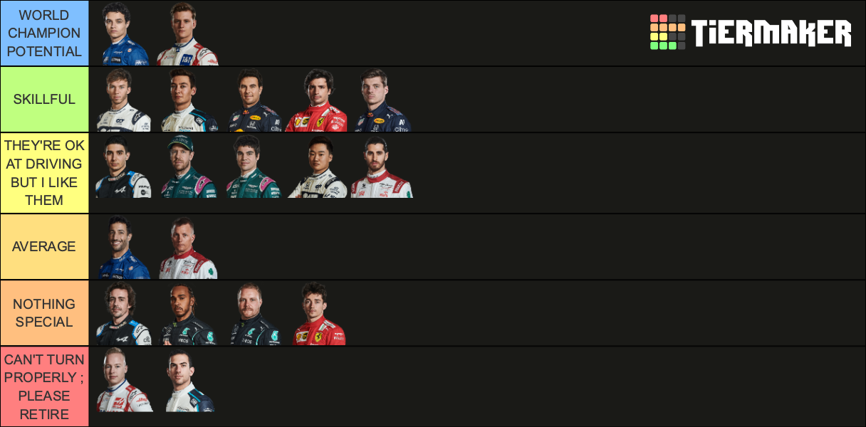 F1 Driver's Rank 2021 Tier List (Community Rankings) - TierMaker