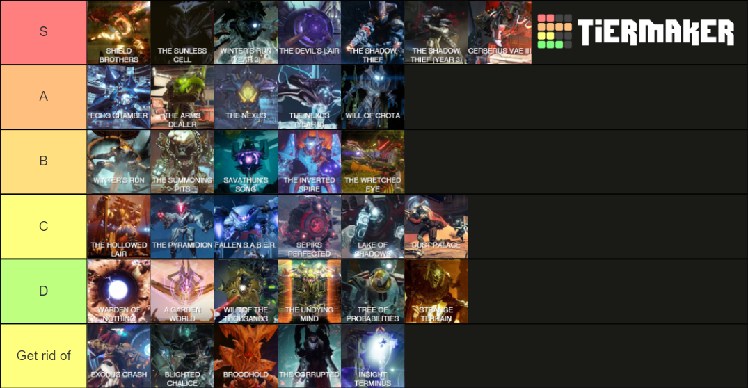 Destiny Strike Tier List (Community Rankings) - TierMaker