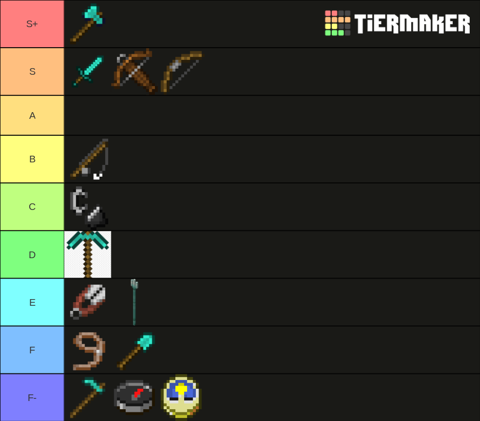 Minecraft Tools Tier List (Community Rankings) - TierMaker