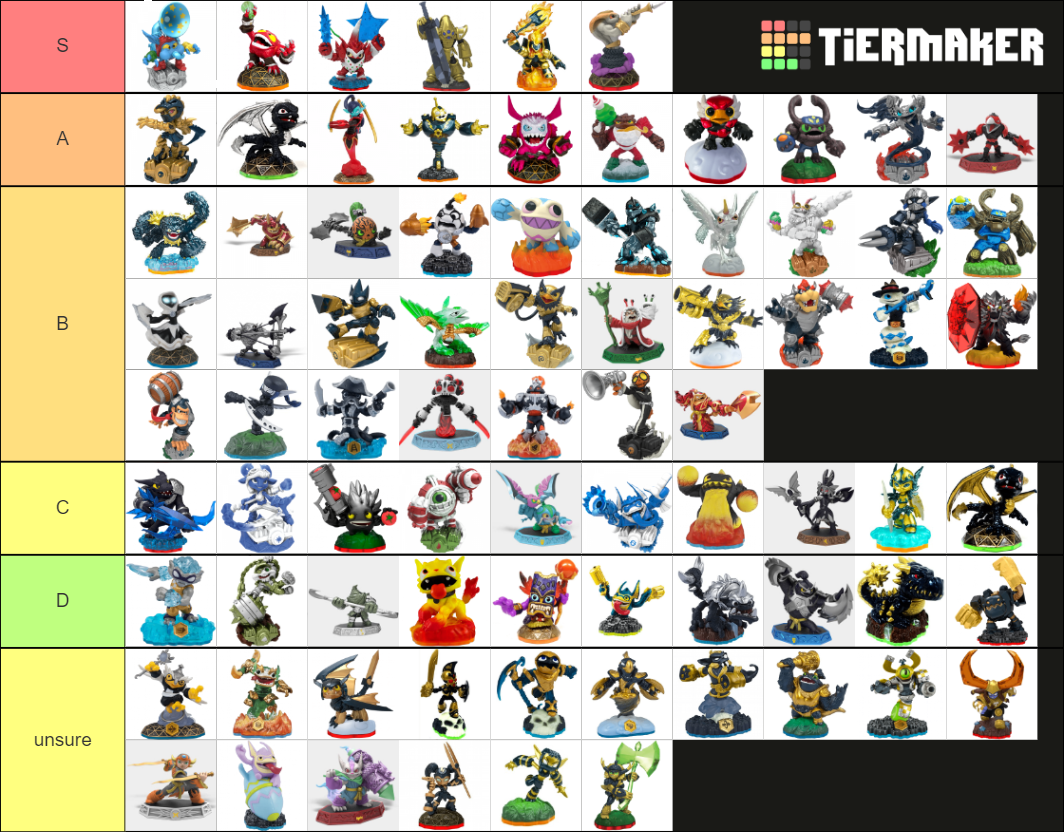 Skylanders Variants Tier List (Community Rankings) - TierMaker