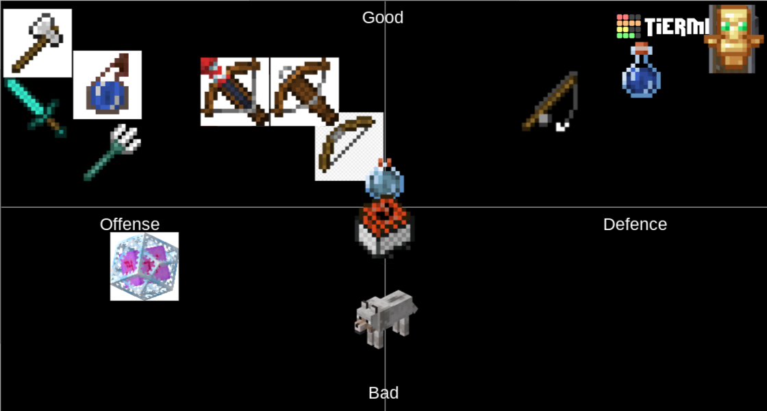 Minecraft Combat Items (1.16.3+) Tier List (Community Rankings) - TierMaker