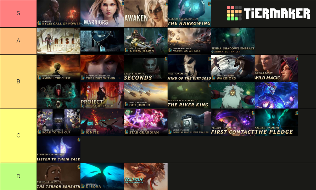 League of legends Cinematic Tier List (Community Rankings) - TierMaker