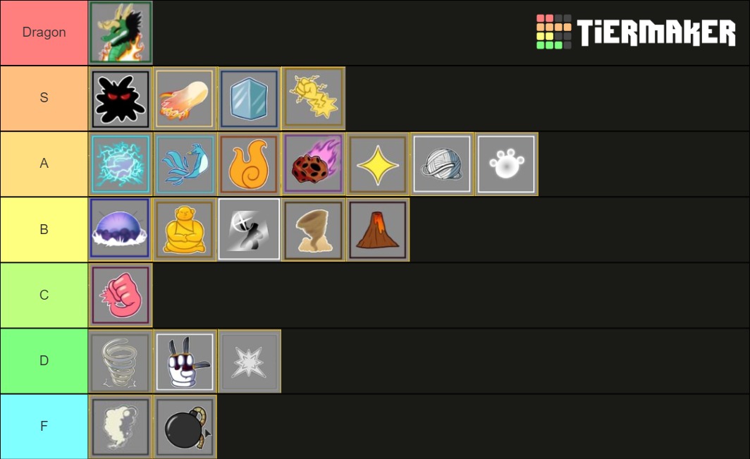 Blox Fruits Tier List Community Rankings TierMaker Blox Fruits Tier List Community Rankings TierMaker