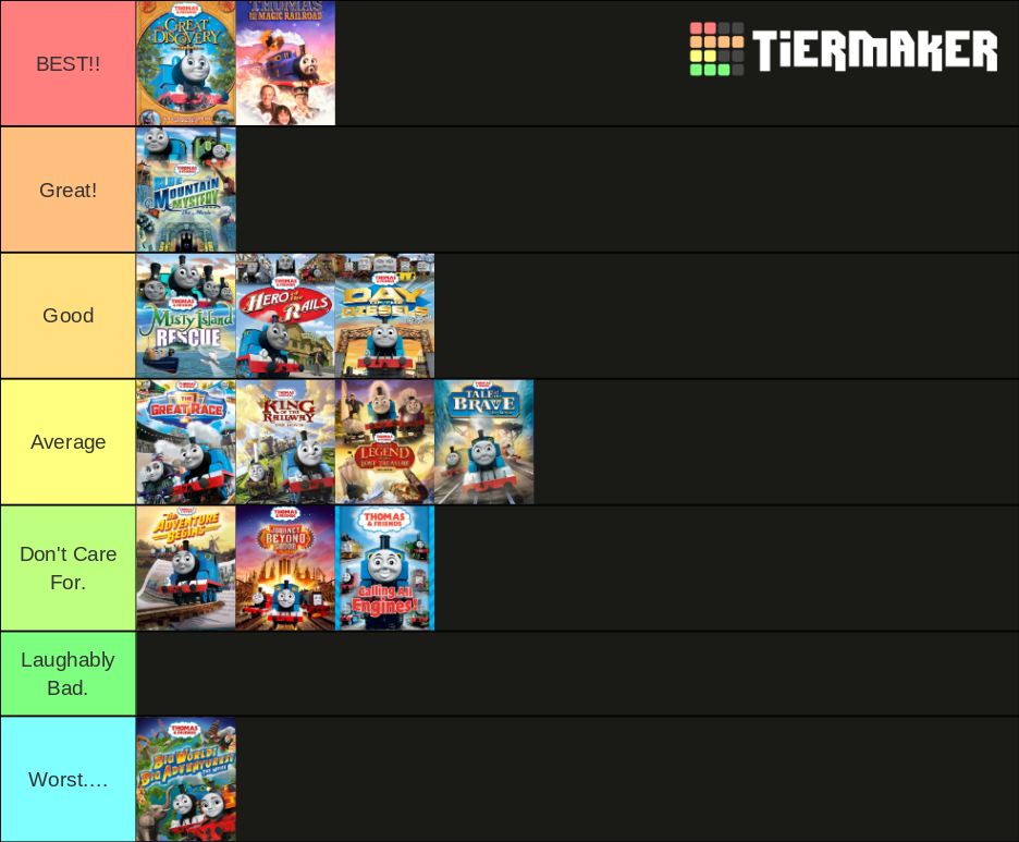 Ranking the Thomas and Friends Movies Tier List (Community Rankings ...